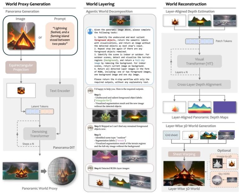 Tencent Hunyuan 3D World Model Goes Open-Source: Create Interactive Virtual Worlds with a Single ...